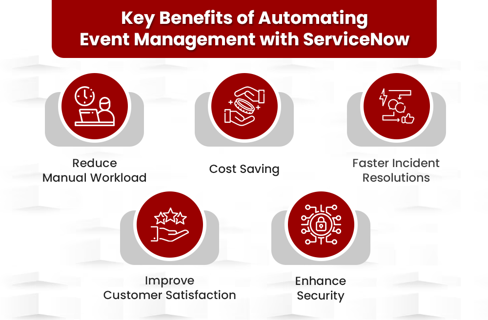 Boost Efficiency with ServiceNow Automated Event Management